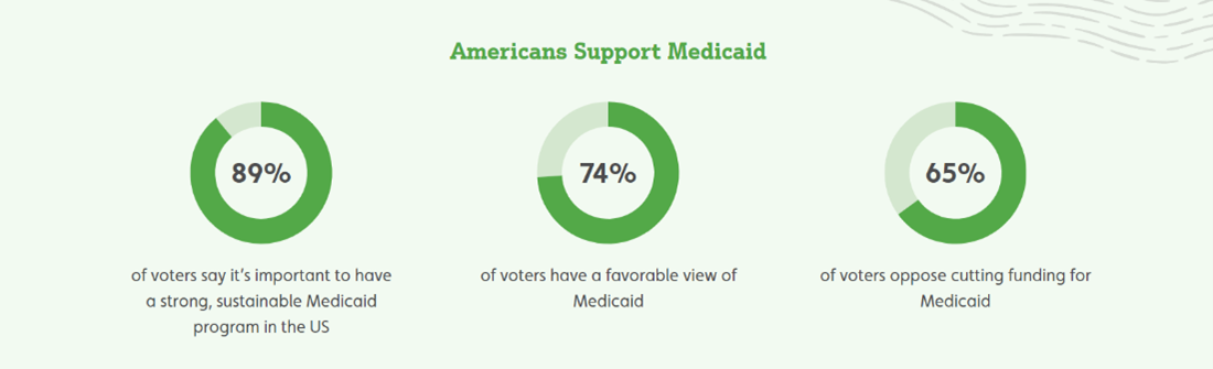 Tips For Leveraging The Latest Medicaid Dashboard Information Modern