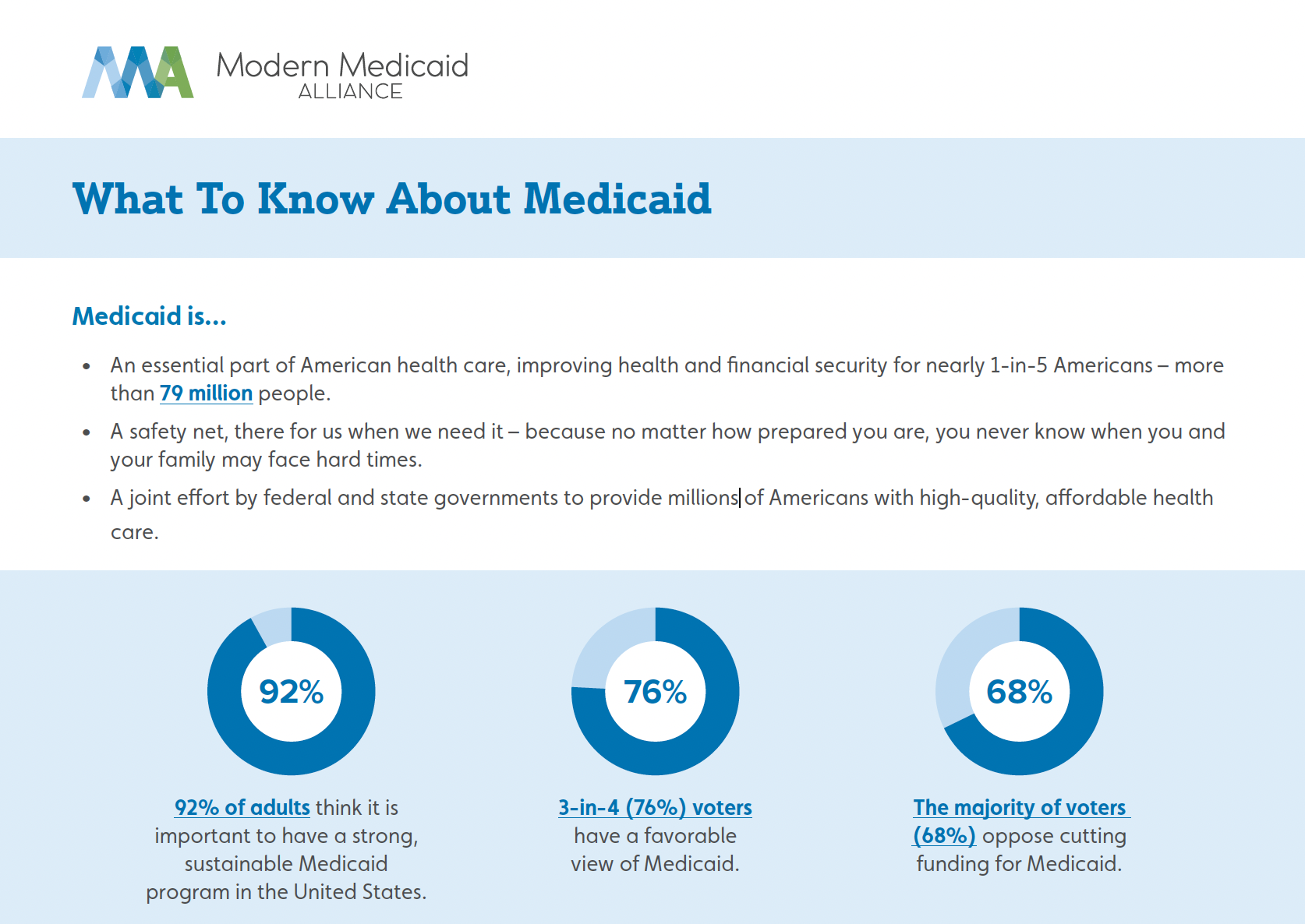 What to Know About Medicaid - Modern Medicaid Alliance