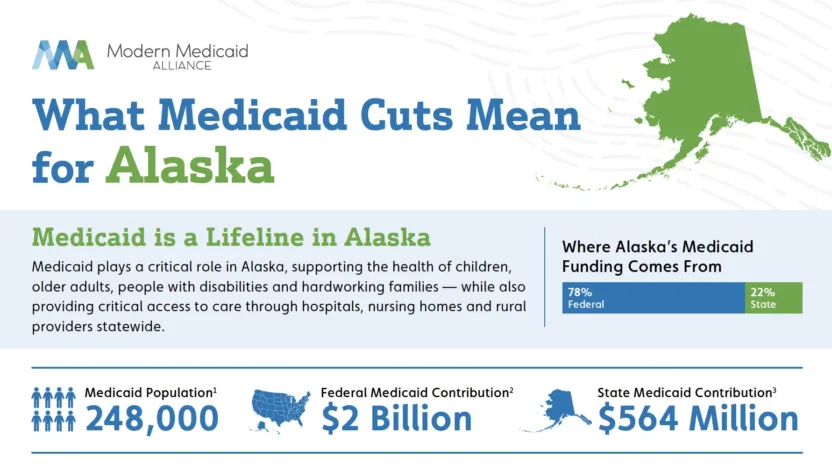 What Medicaid Cuts Mean for Alaska - Modern Medicaid Alliance