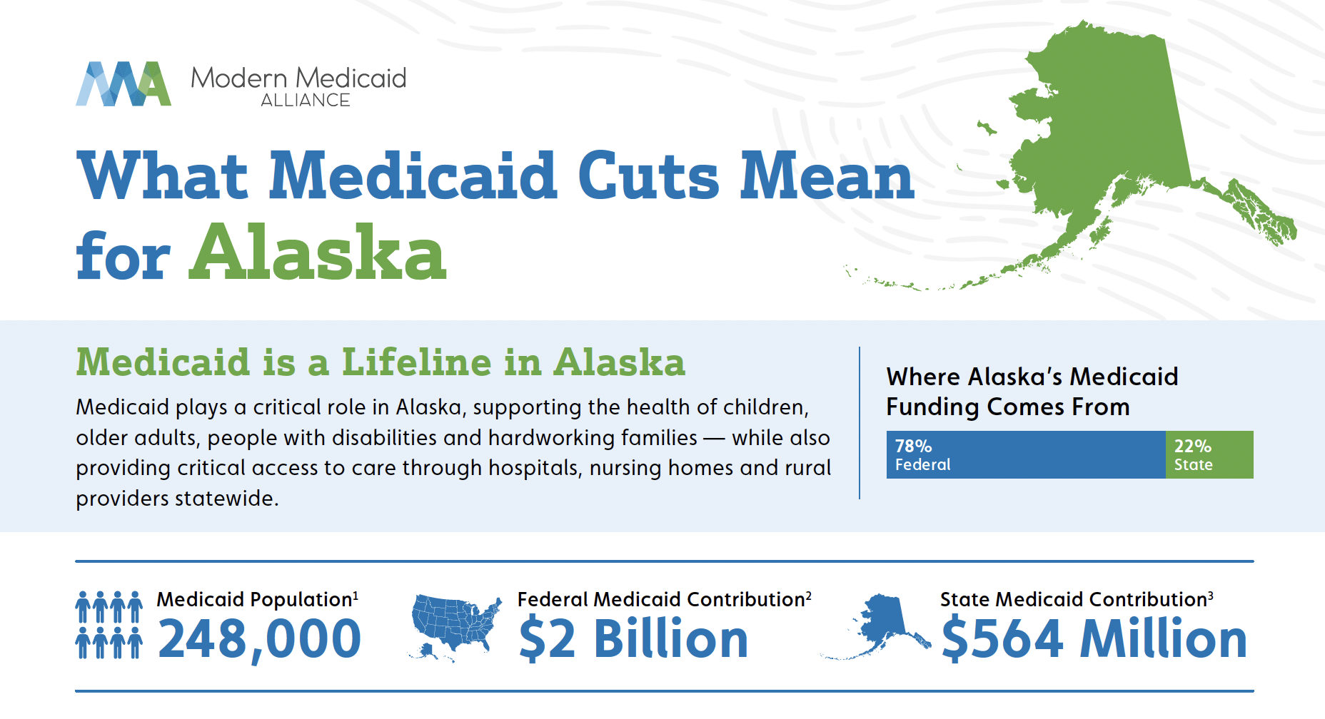 What Medicaid Cuts Mean for Alaska - Modern Medicaid Alliance