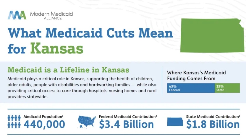 What Medicaid Cuts Mean for Kansas - Modern Medicaid Alliance