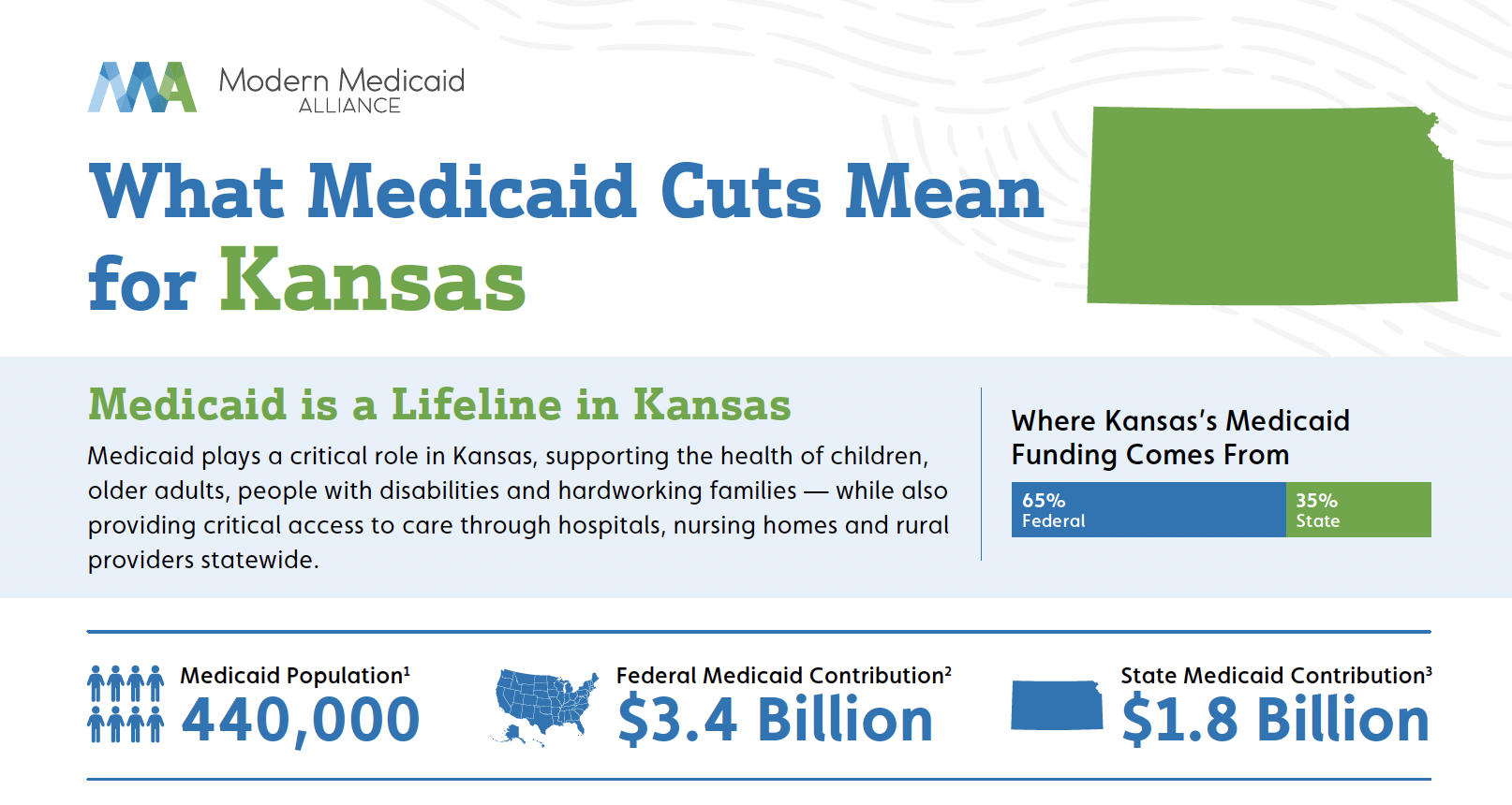 What Medicaid Cuts Mean for Kansas - Modern Medicaid Alliance